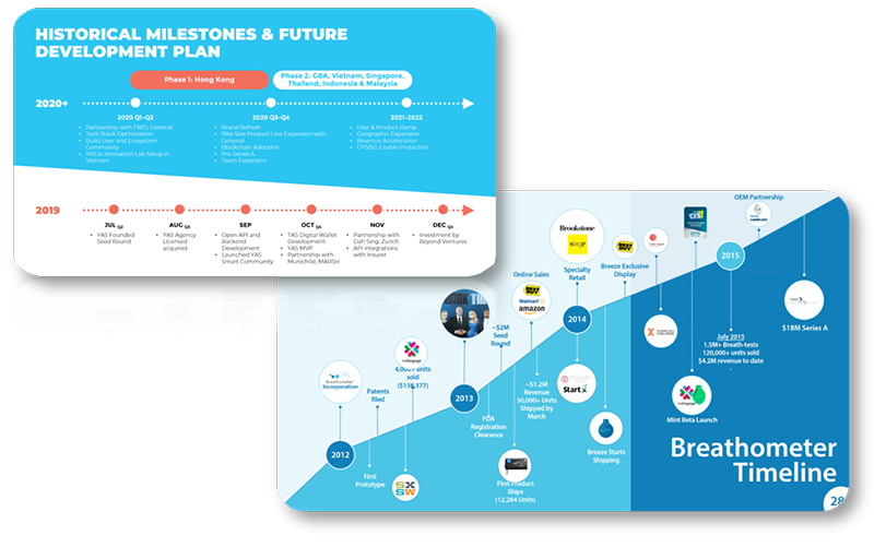 Pitch Deck - Moreslides